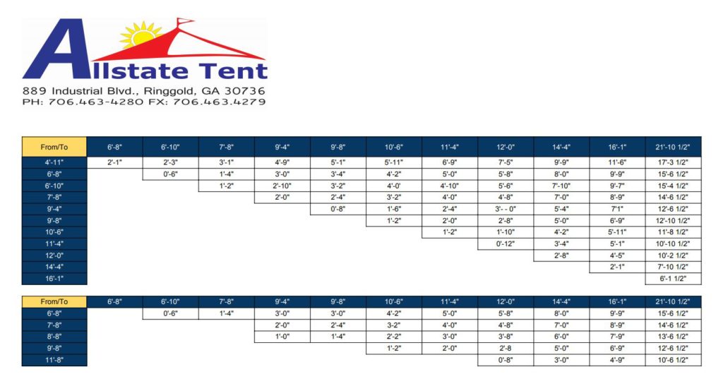 Allstate Poles Chart - Allstate Tent